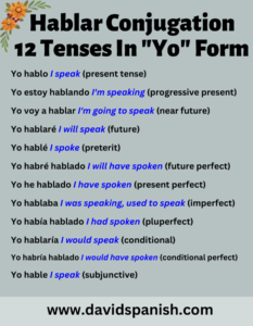 Hablar Conjugation: How To Conjugate "To Speak" In Spanish