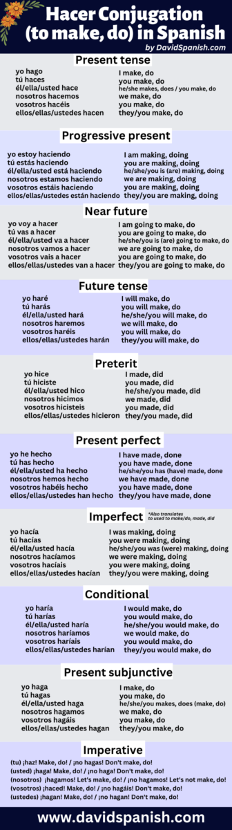 Hacer Conjugation: How to Conjugate "To Make, Do" in Spanish