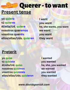 Spanish ER Verbs | DavidSpanish.com