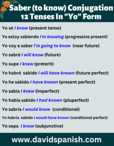 Saber Conjugation: How to Conjugate "To Know In Spanish