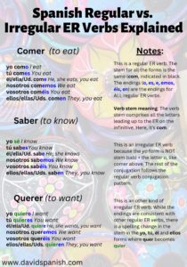 Spanish ER Verbs | DavidSpanish.com