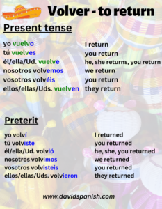 Spanish ER Verbs | DavidSpanish.com