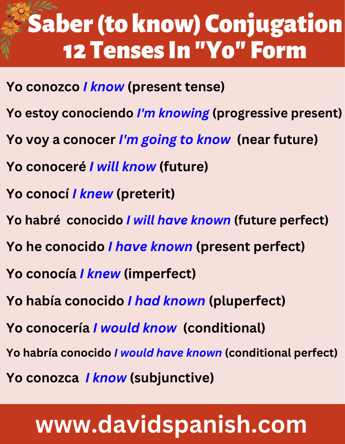 Conocer Conjugation Charts Tables DavidSpanish Conocer Conjugation Charts Tables DavidSpanish