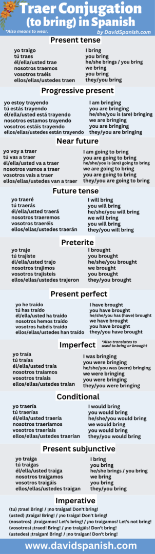 Traer Conjugation: How To Conjugate To Bring In Spanish