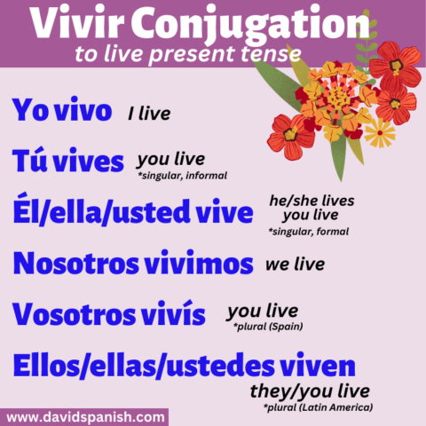 Vivir Conjugation: How To Conjugate "To Live" In Spanish