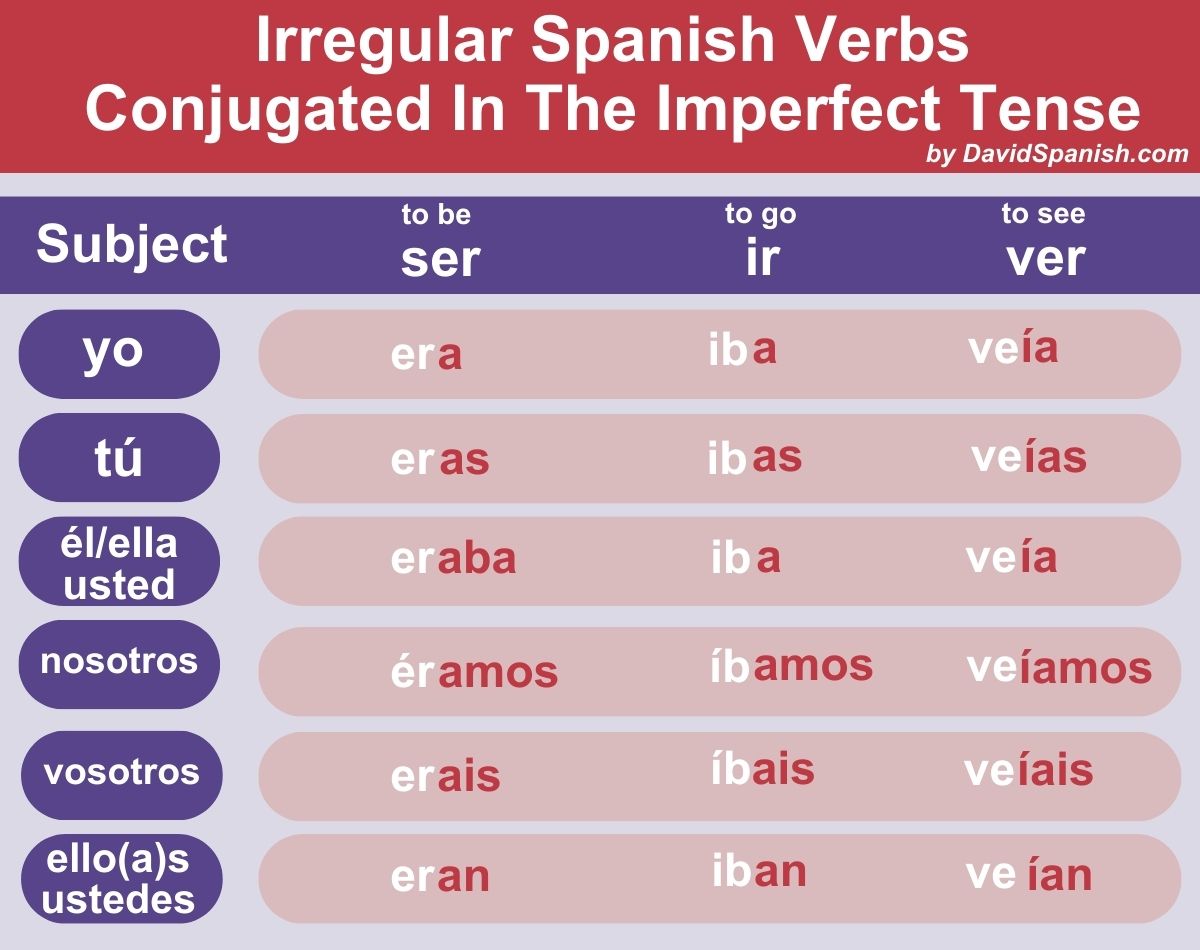 Ultimate Guide To The Spanish Imperfect Sense DavidSpanish Ultimate Guide To The Spanish Imperfect Sense DavidSpanish