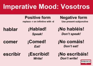 Spanish Commands: The Imperative Mood Clearly Explained